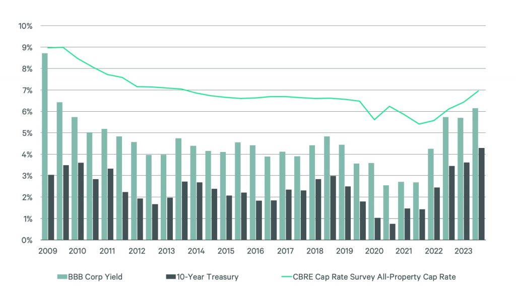 Understanding Cap Rates in Real Estate Investing